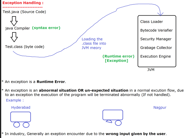 Exception In Thread Quotmainquot Javalangclassnotfoundexception Commysql