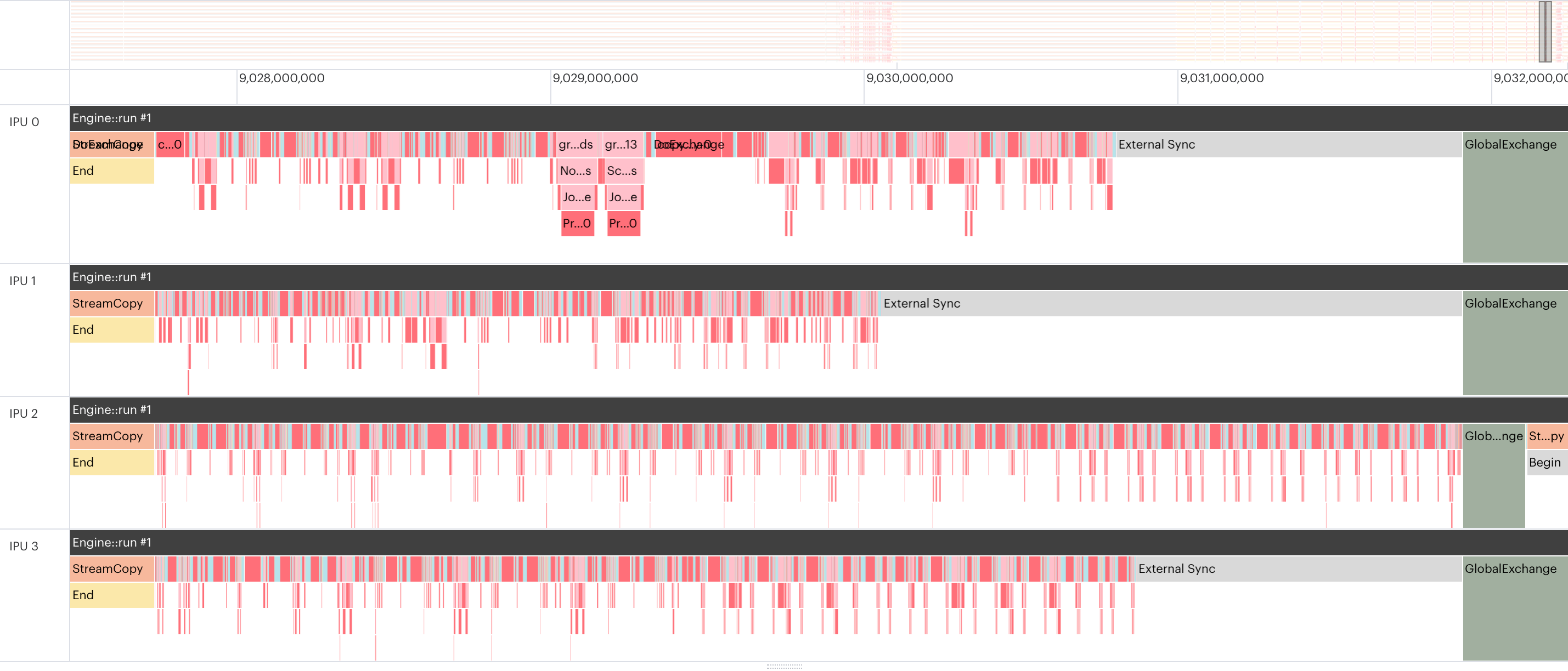 | Towards Data Science