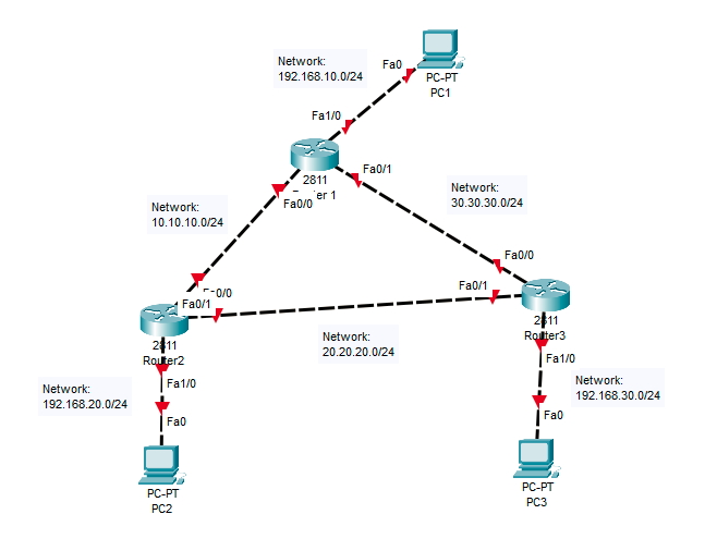 Cisco Packet Tracer Ospf Desain Lab Dan Menambahkan