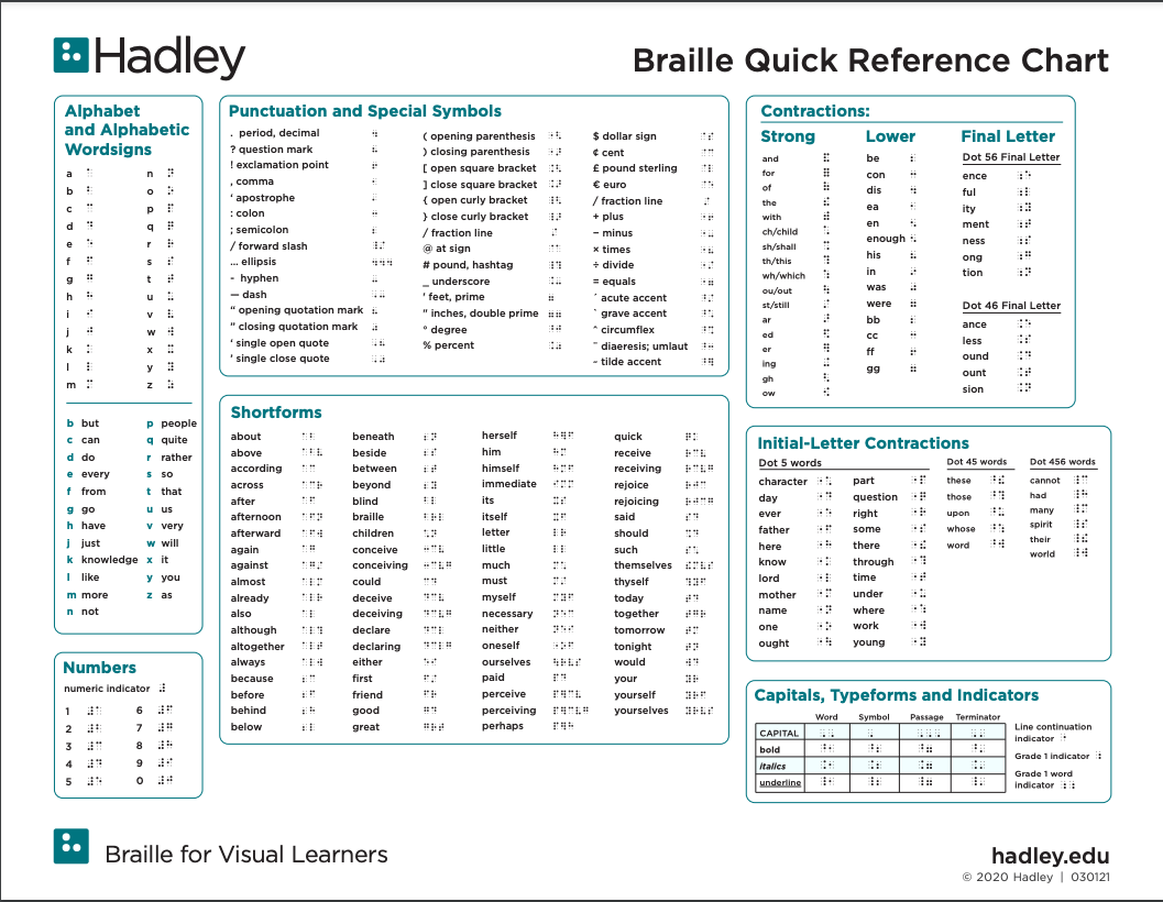 Braille Alphabet And Contractions
