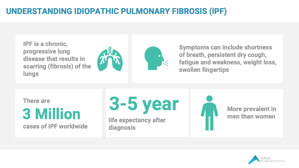 Pulmonary Fibrosis Life Expectancy