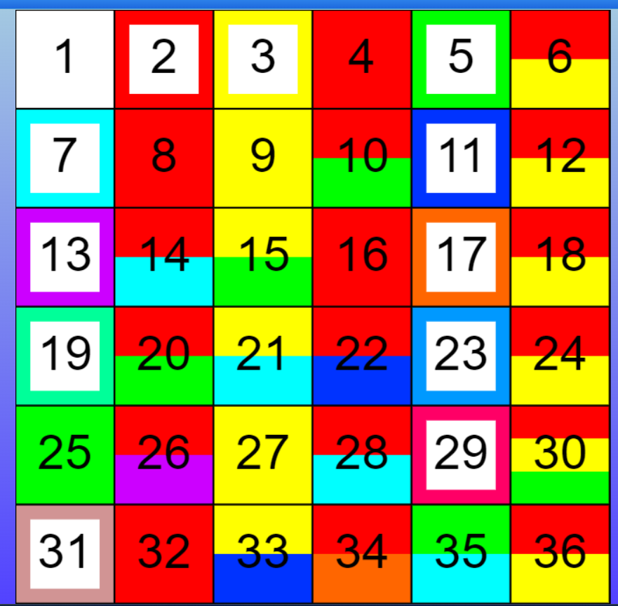 Sieve Of Eratosthenes Method