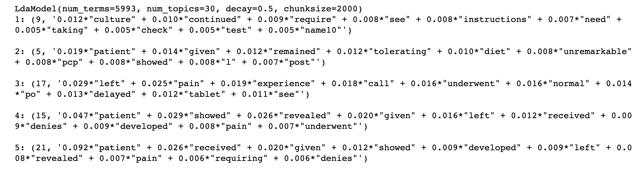 NLP-Topic Modeling to identify Clusters | Towards Data Science