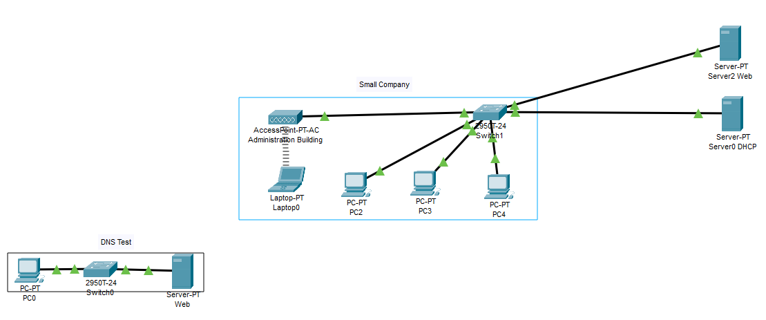 Simple Dns Design