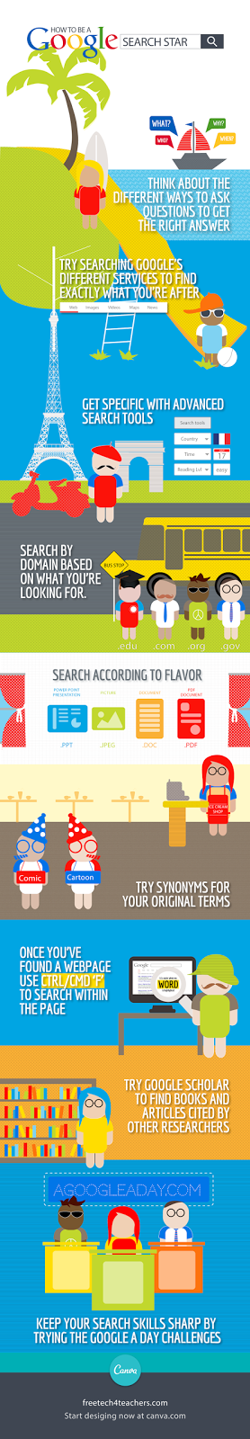 Credible Sources Infographic