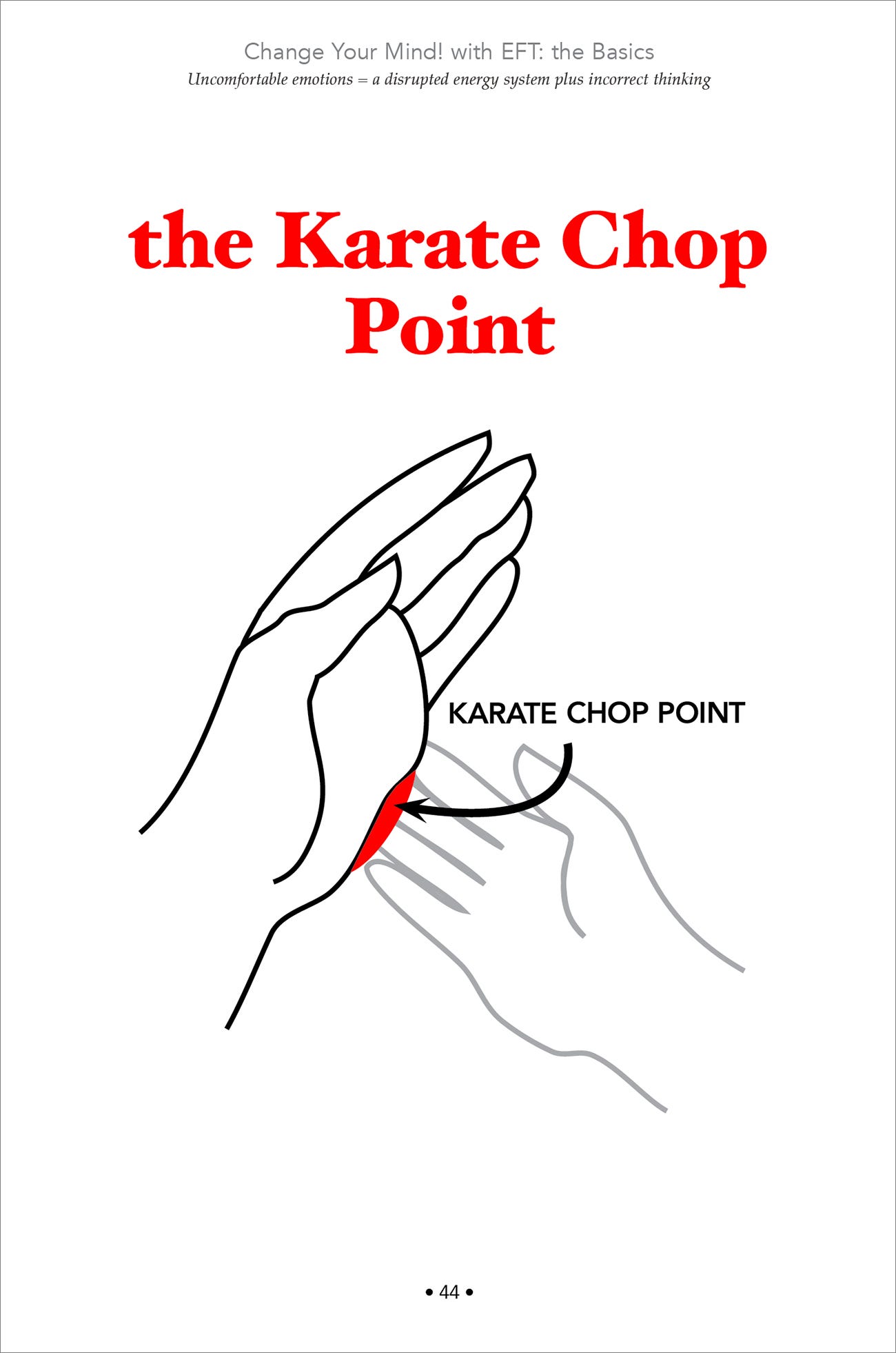 Karate Chop Point On Hand