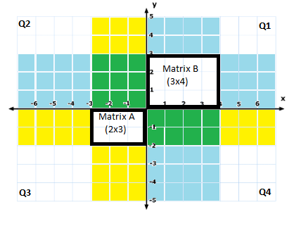 Matrix Multiplication 3x3 Times 1x3