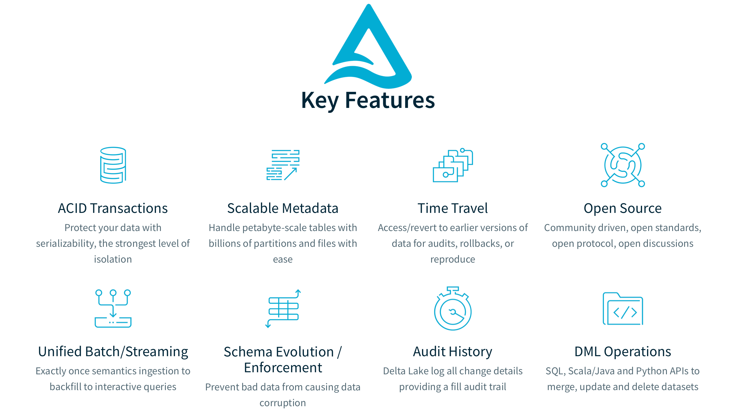 Databricks time travel 60 photos - Grandioseship.com