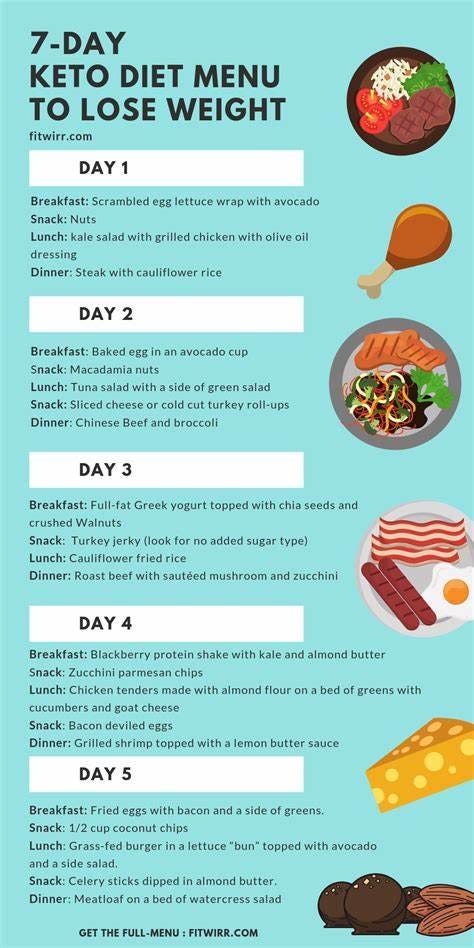 Keto Diet Menu Keto Meal Plan With Grocery List (Week 1) The Best