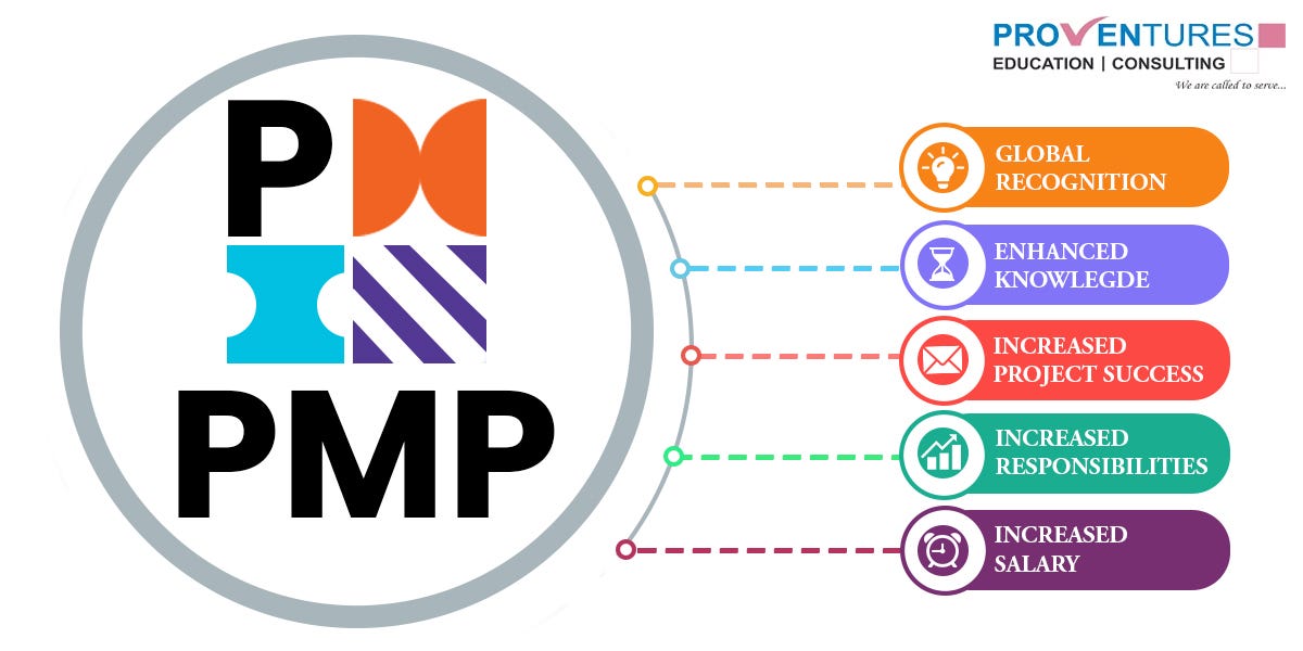 Pmp Certification Logo