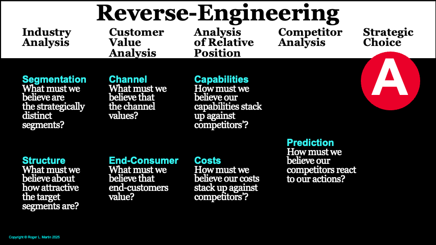 Reverse Engineering Changes