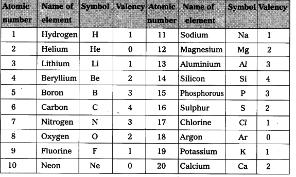 Periodic Table Elements And Symbols