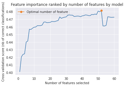 How to do the feature selection in Machine Learning | Towards Data Science