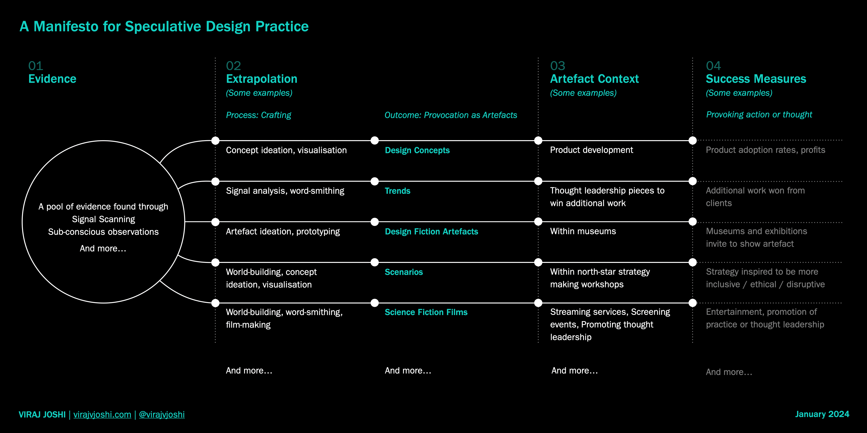 Example Speculative Cover