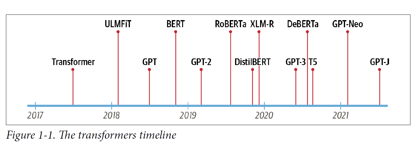 A Graphical History Of The Transformers Timeline