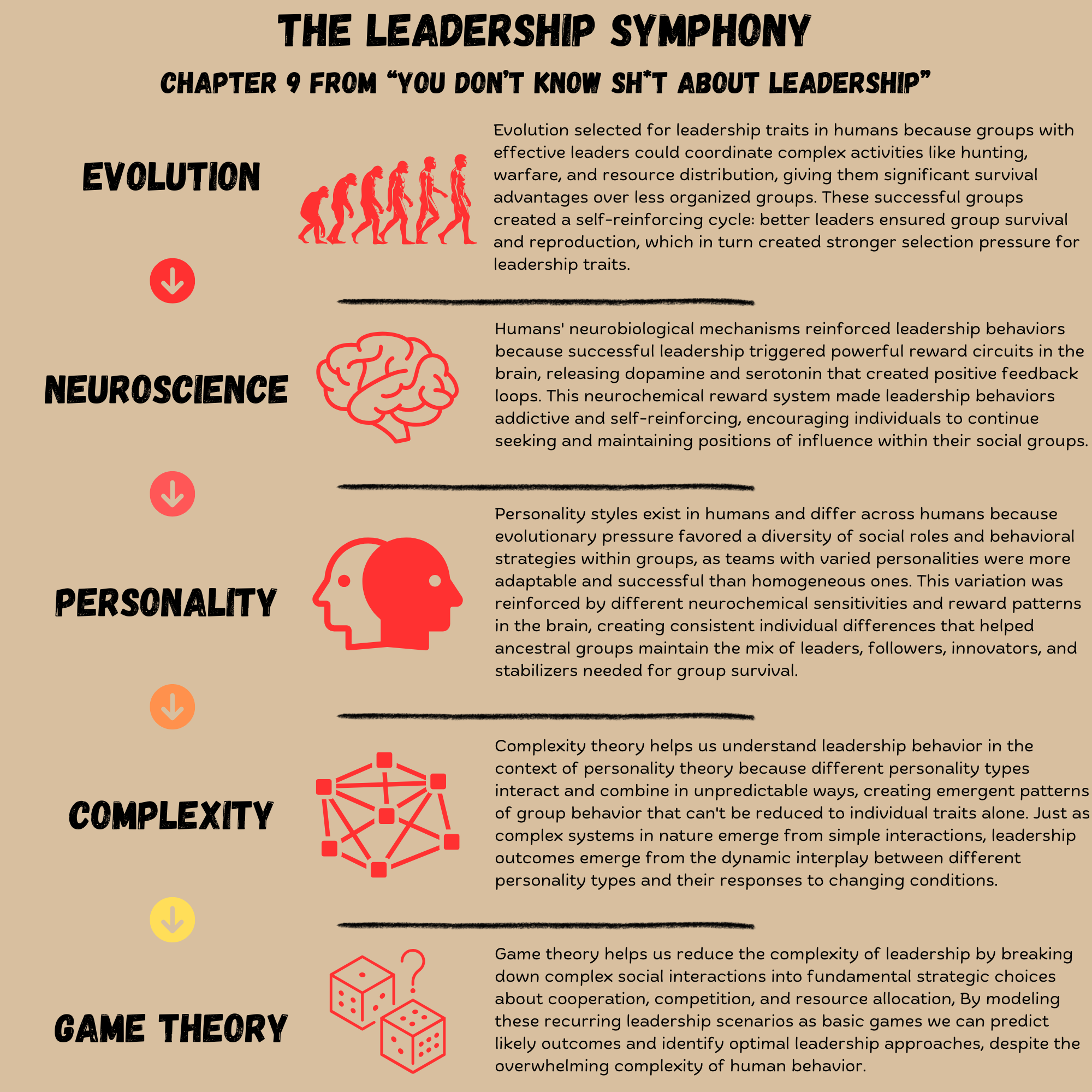 Leader Studies Complexity Leadership Theory And The