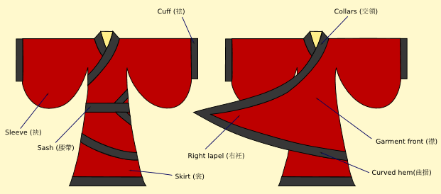 Hanfu Shang Dynastie