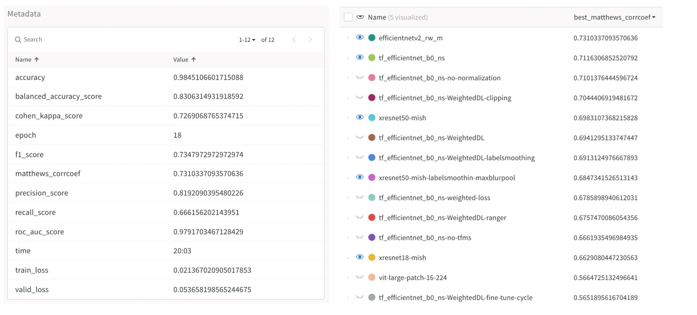 Identify, version control, and document the best performing model ...