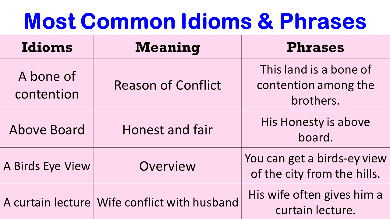 Idioms And Their Meanings English Phrases And Idioms Connected With