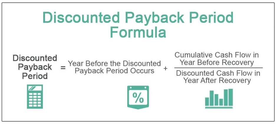 Payback Period Clipart
