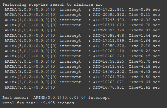 How To Improve AR Predictions Using ARMA For Time Series Analysis ...