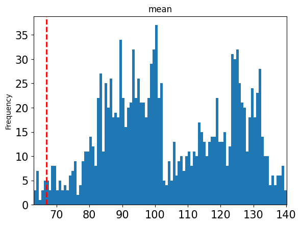 Master Data Integrity to Clean Your Computer Vision Datasets | Towards ...