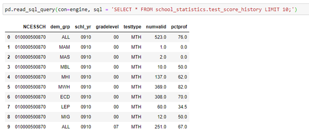 Building a Database from Federal School Test Data | Towards Data Science