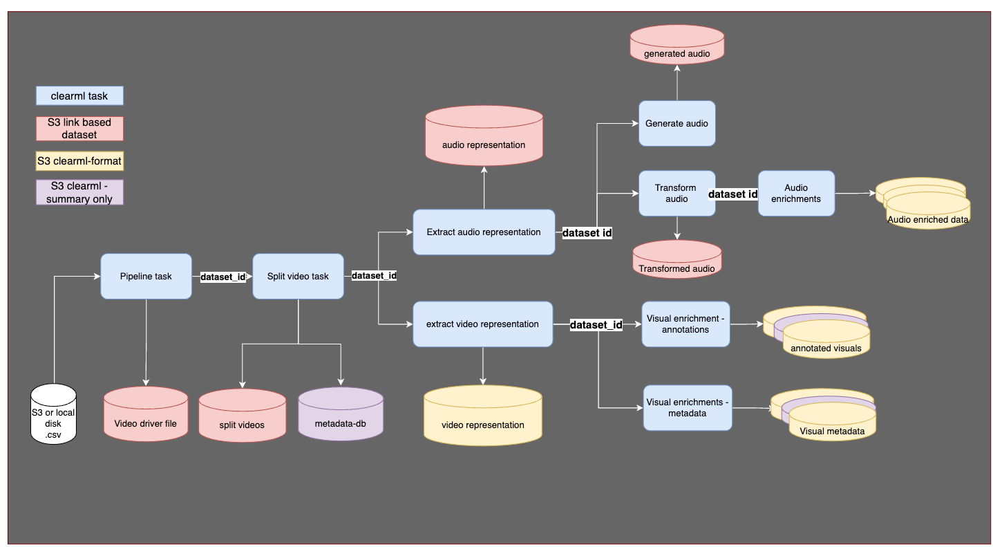 From raw videos to GAN training - implementing a data pipeline and a ...