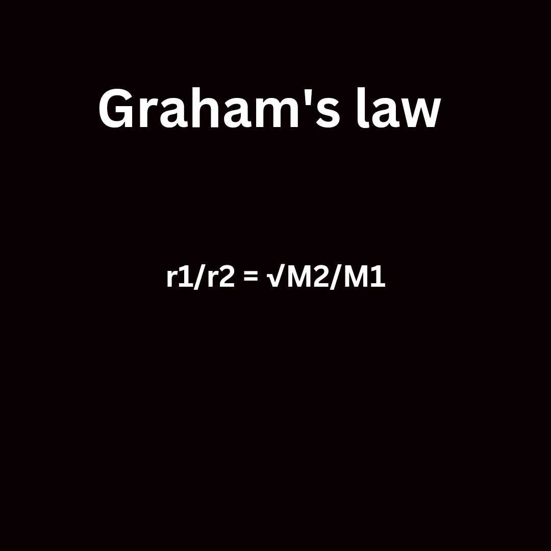 Graham's Law Of Diffusion And Effusion