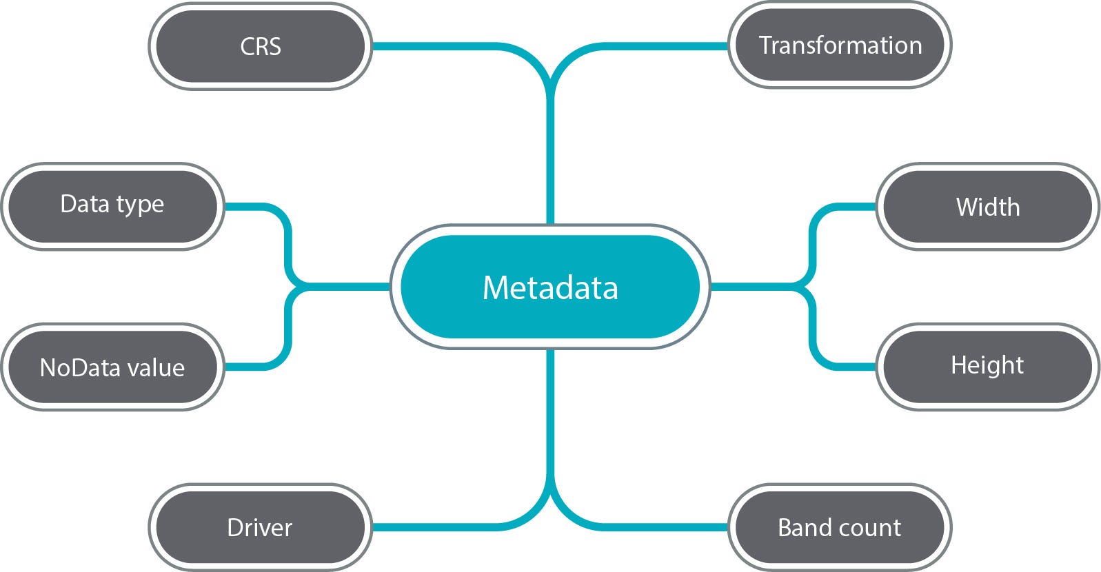 The Ultimate Beginner's Guide to Geospatial Raster Data | Towards Data ...