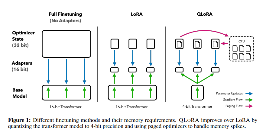 The Ultimate Handbook For Llm Quantization Towards Data Science