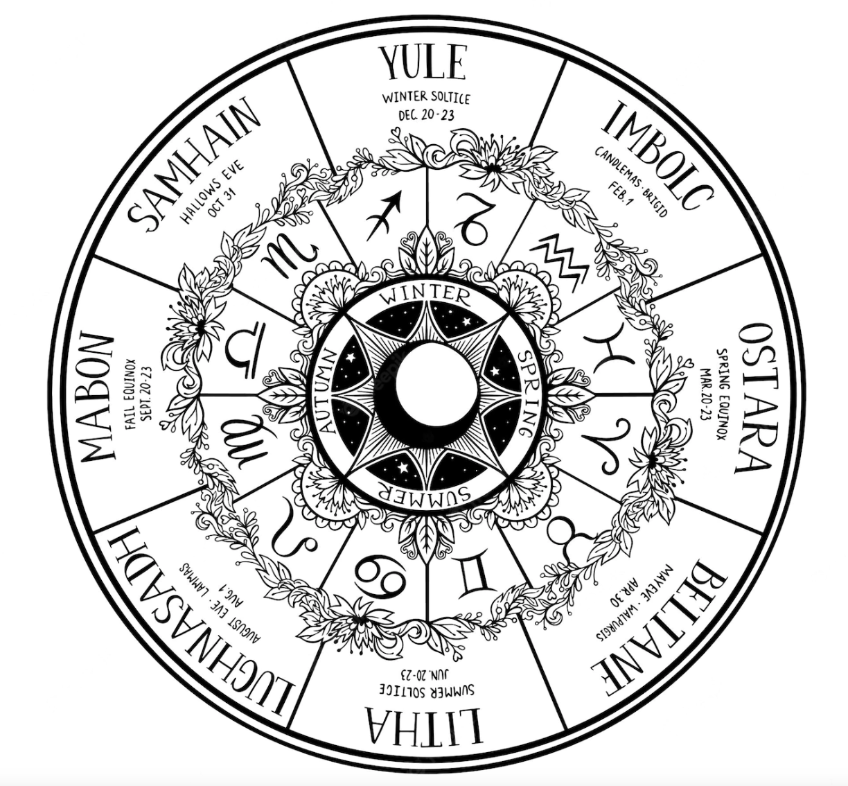 History Of The Wheel Of The Year