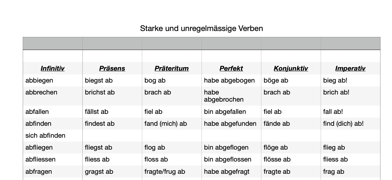 German Verb Chart Template