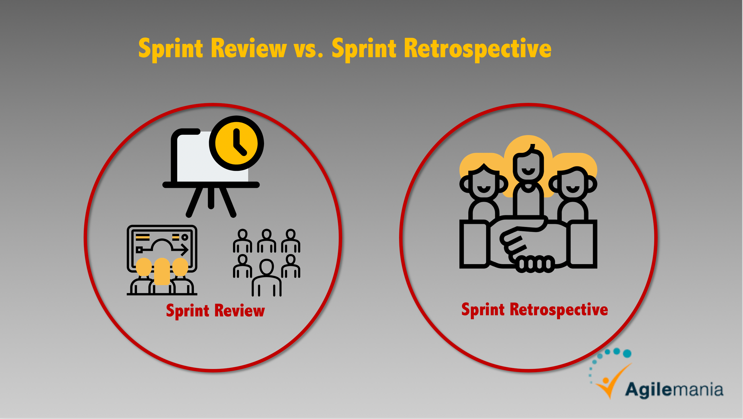 What Is Sprint Retrospective