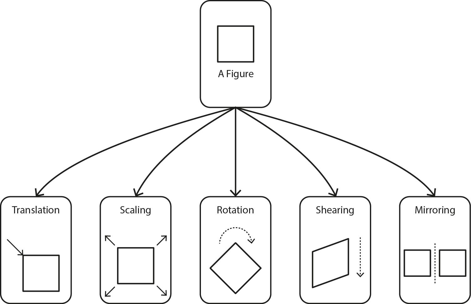 The Ultimate Beginner's Guide to Geospatial Raster Data | Towards Data ...