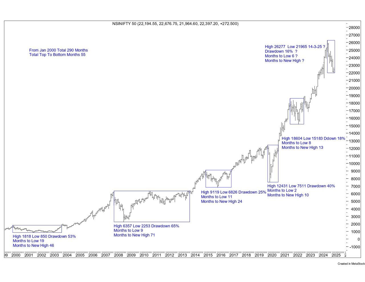 Volume Chart Of Nifty 50