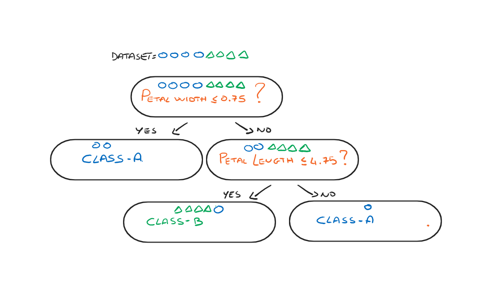Ace your Machine Learning Interview - Part 6 | Towards Data Science