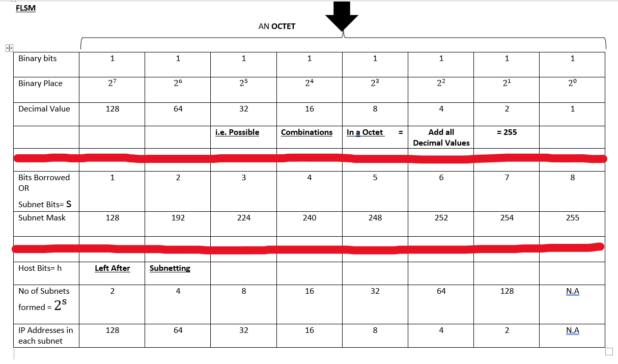 Ipv4 Subnet Mask Cheat Sheet Subnet Cheat Sheet – 24 Subnet Mask,