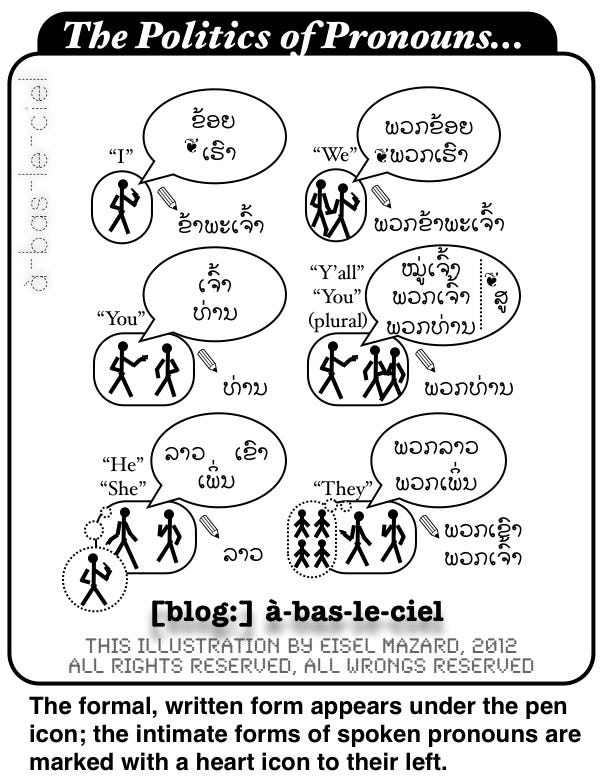 Laotian Language