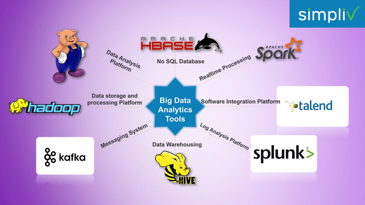 Big Data Analytics Tools
