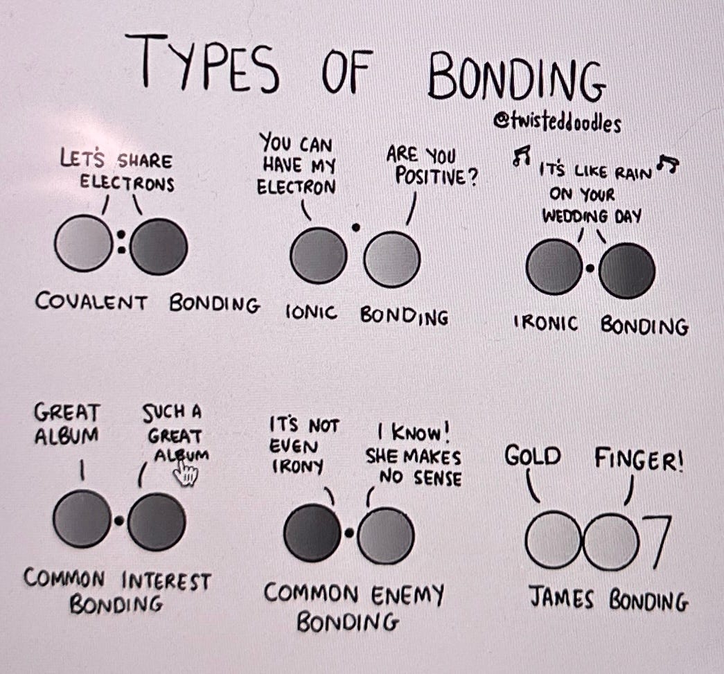 Chemical Bonding Types With Examples