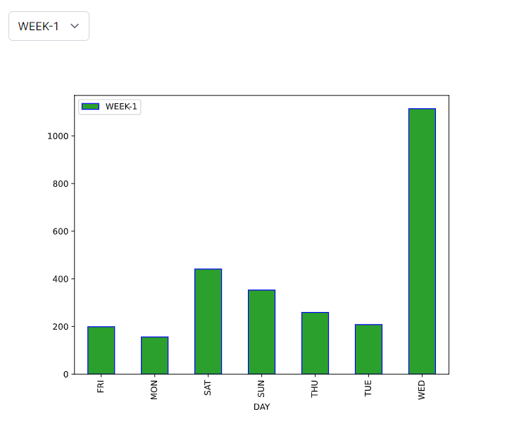 Deploy Logistics Operational Dashboards using DataPane | Towards Data Science