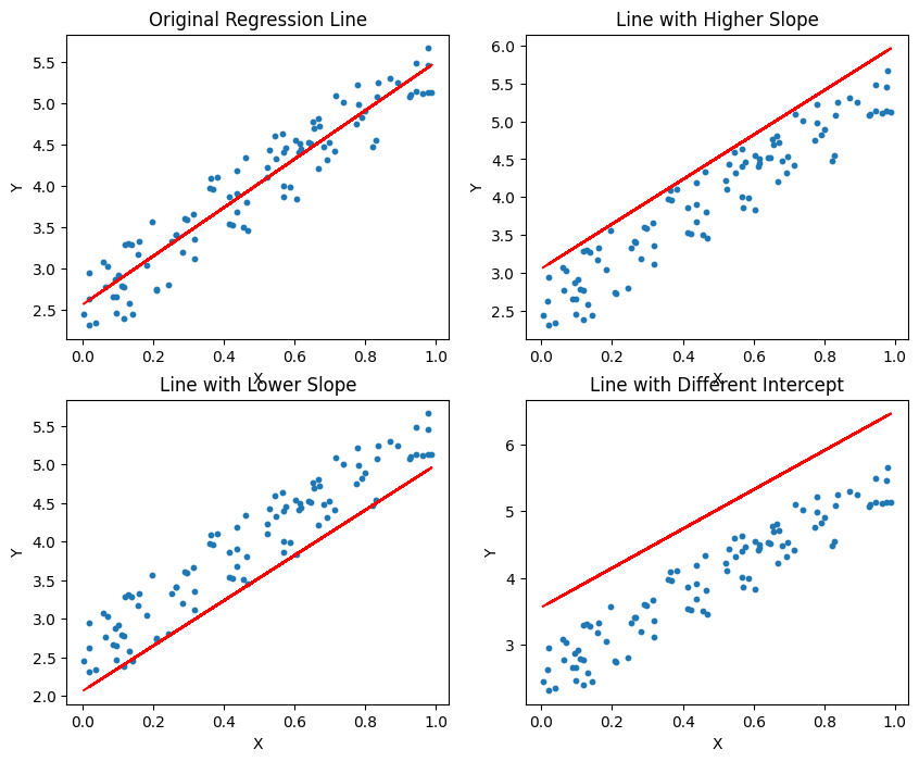 Linear Geometry
