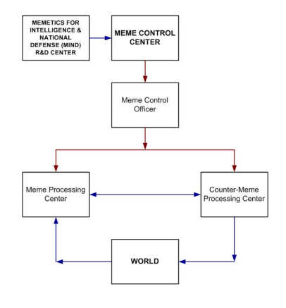 Election Flowchart Memes I Have Designed A Decision Flow Chart To Help