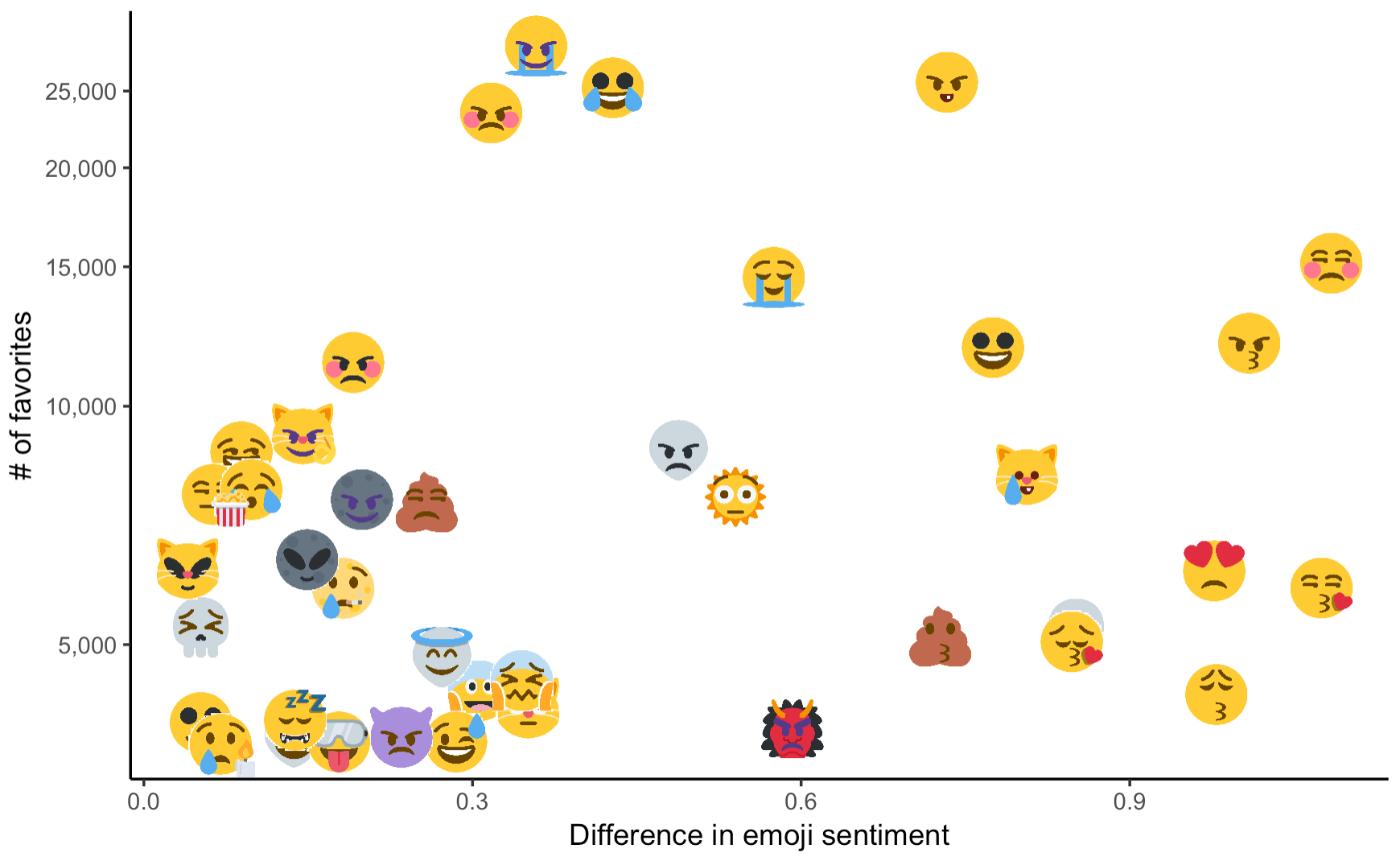 Twitter Indirects Emoji