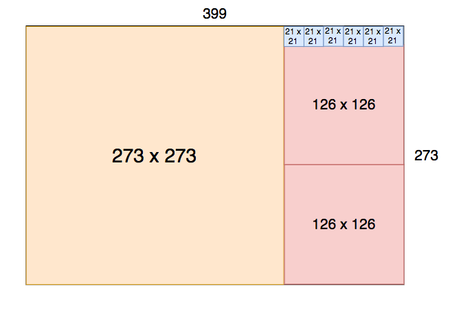 Tumblr Gifset Sizes