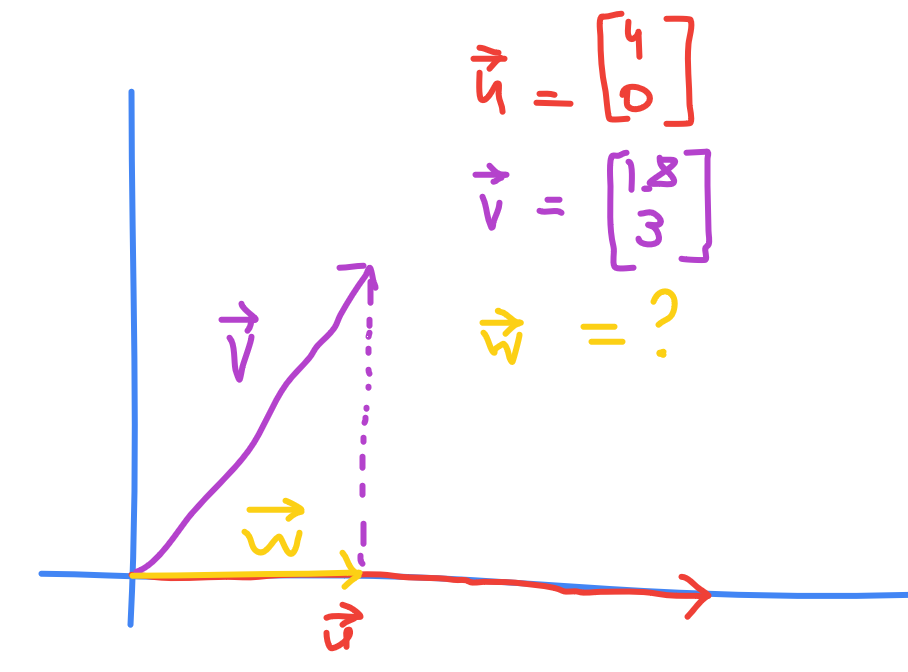Vector Projection Problems