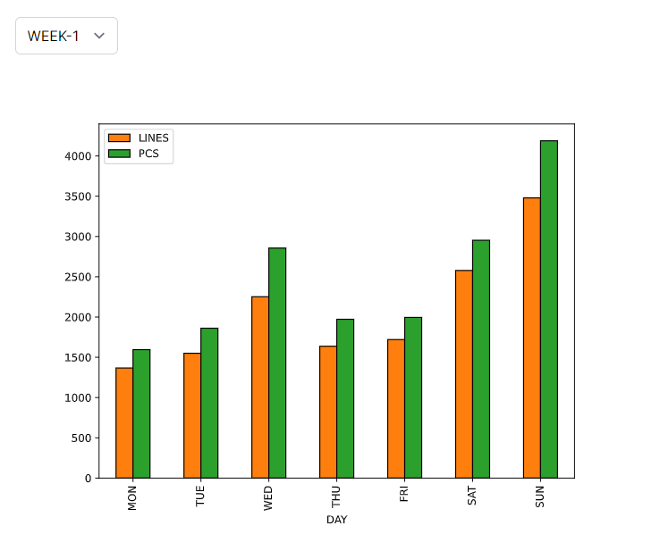 Deploy Logistics Operational Dashboards using DataPane | Towards Data Science