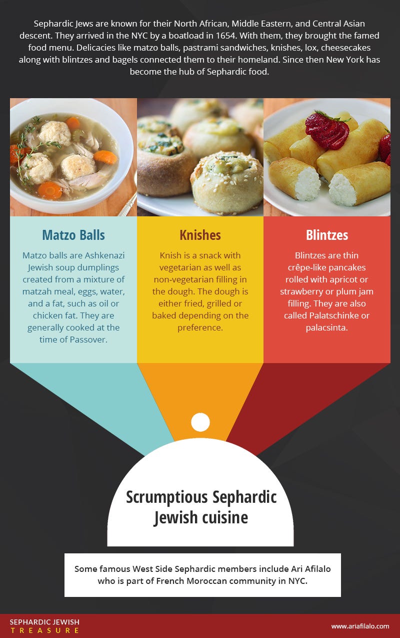 What Is A Jewish Meal