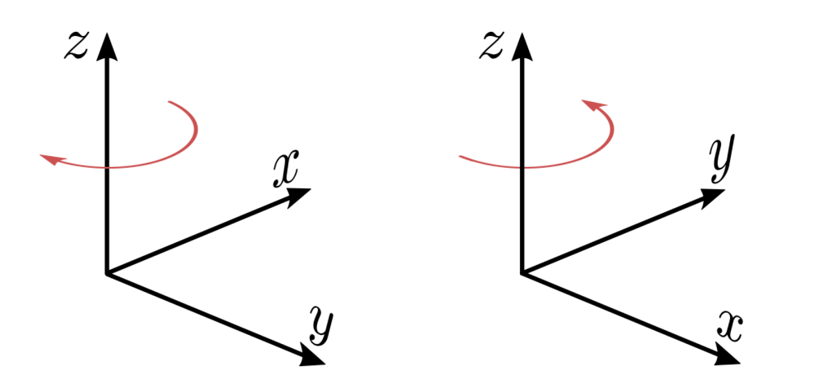 The one-stop guide for transformation matrices | Towards Data Science